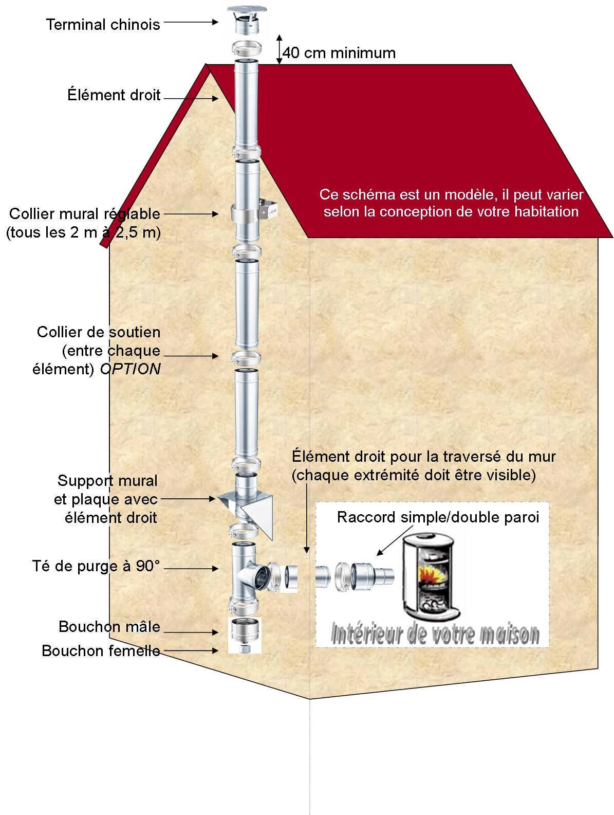 Kit n°35 - longueur 4ml Ø 180mm - Réf. - CONDUITS DE FUMÉE - Kit ...